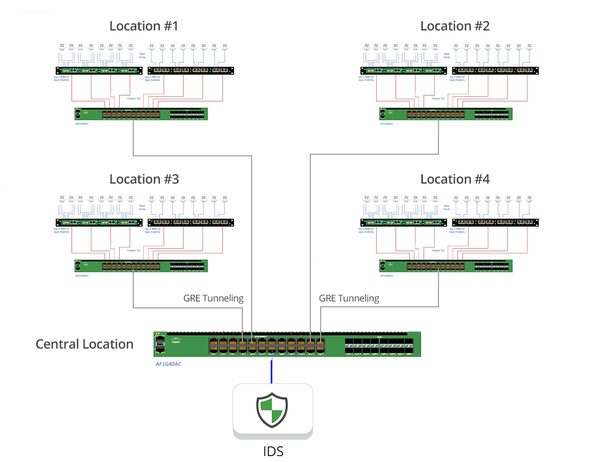 Case Study: Industrial Infrastructure | Garland Technology