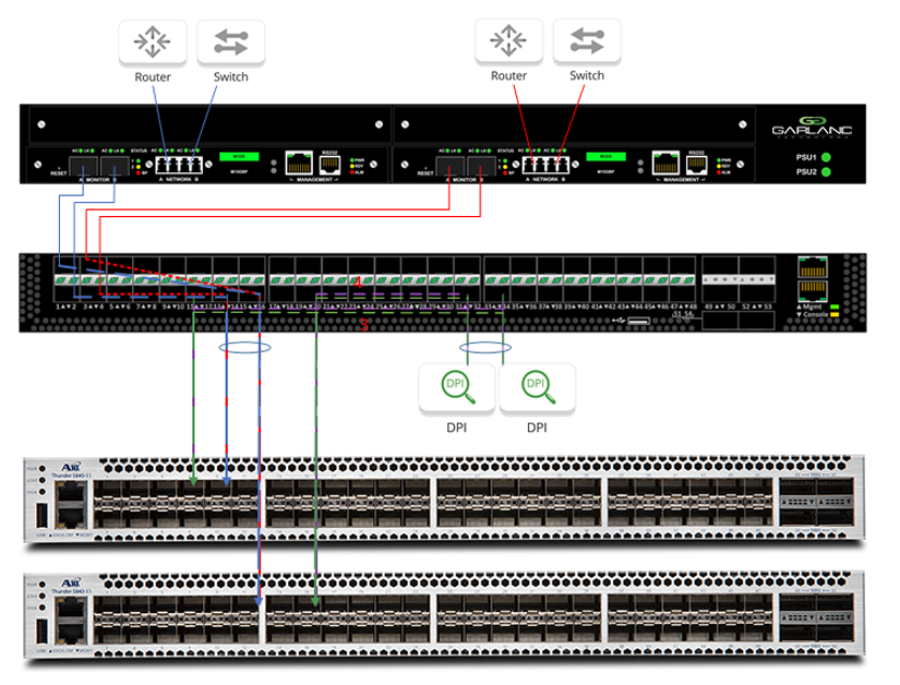 A10 Networks | Garland Technology Partner