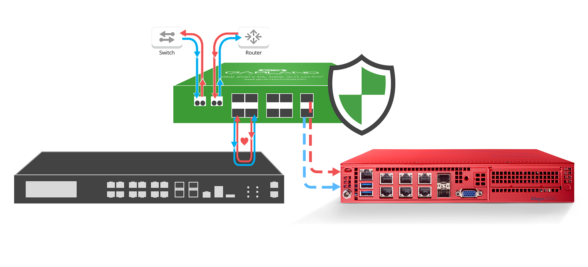 Allegro Packets | Garland Technology Partner