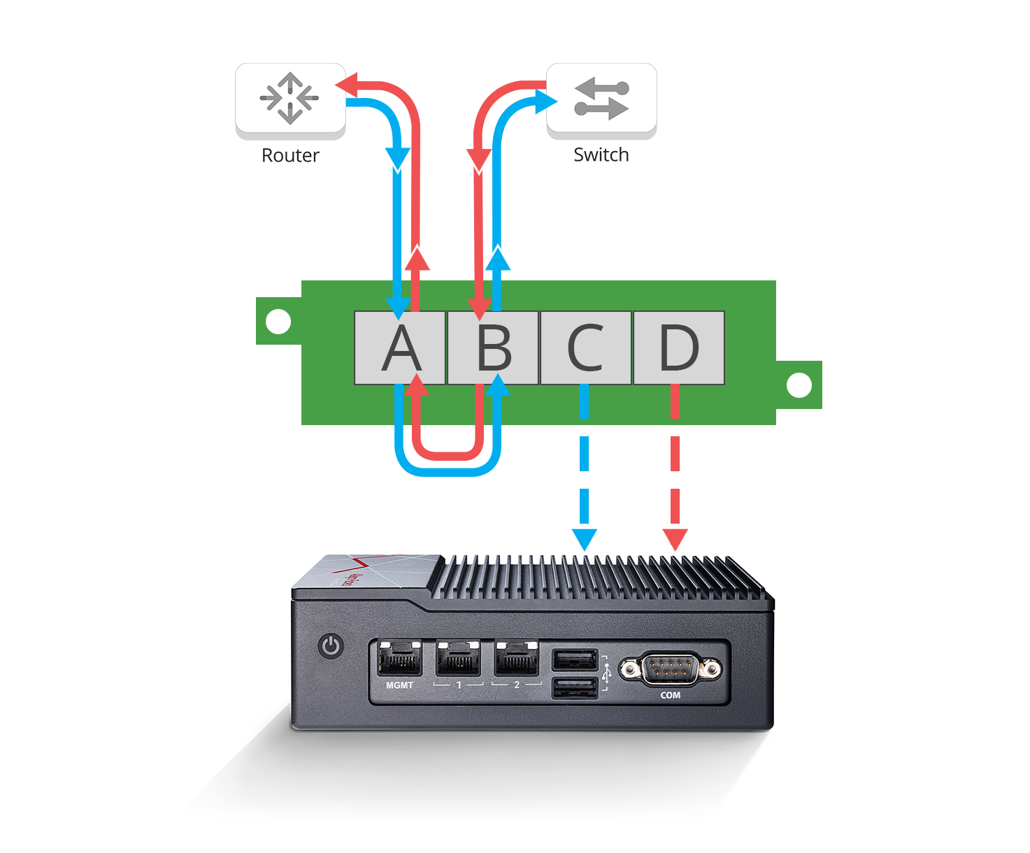 Allegro Packets | Garland Technology Partner