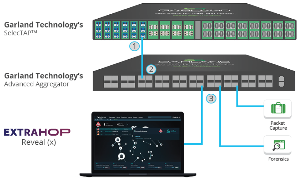 ExtraHop | Garland Technology Partner