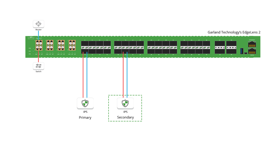 Case Study: Financial Banking | Garland Technology