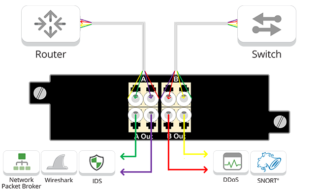 How to Make 40G Fiber More Accessible—A Primer on Cisco BiDi Technology