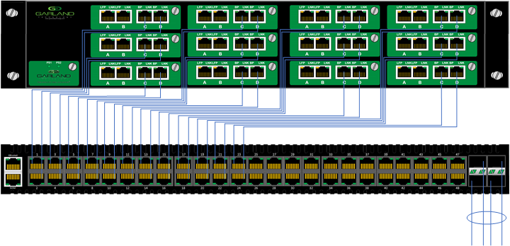 PacketMAX: Advanced Aggregators | Garland Technology