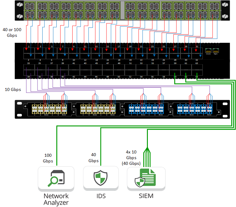 PacketMAX: Advanced Aggregators | Garland Technology