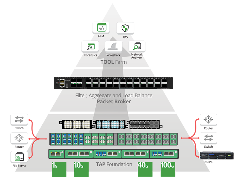 Garland Technology's Network TAPs are now Certified 'Cisco Compatible'