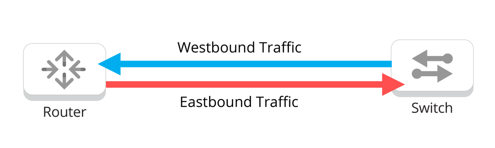 The 101 Series: Why Do We Need an Aggregating Network TAP?