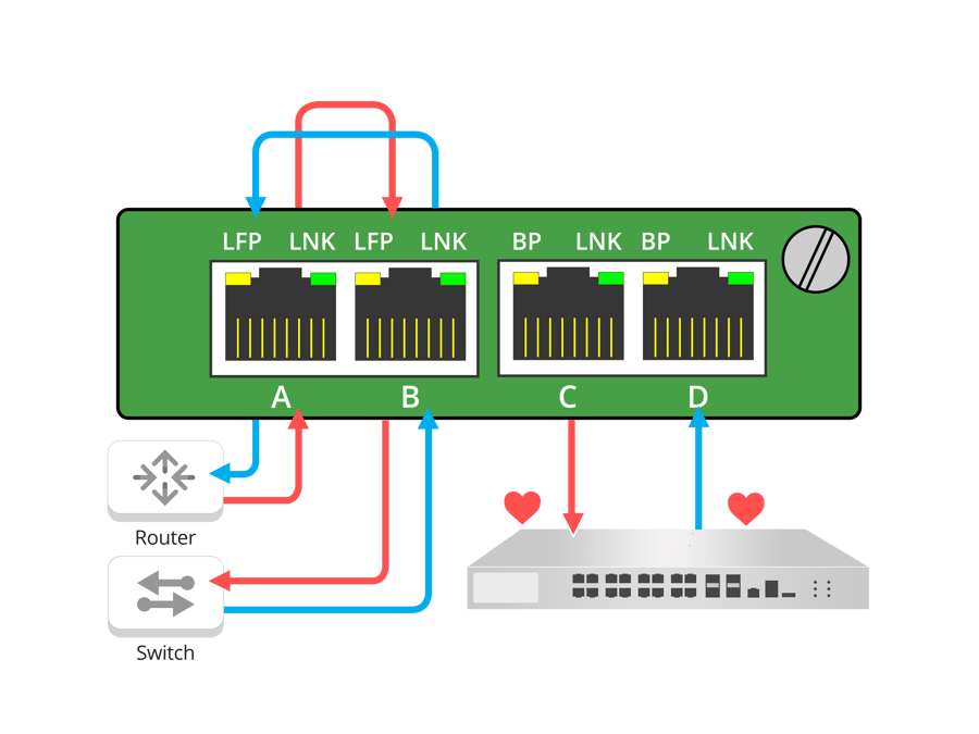 The 101 Series: Bypass Network TAPs Keepers of the Critical Link