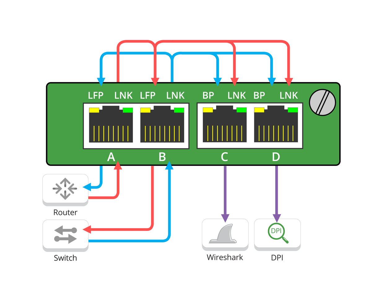 The 101 Series: Why Do We Need an Aggregating Network TAP?
