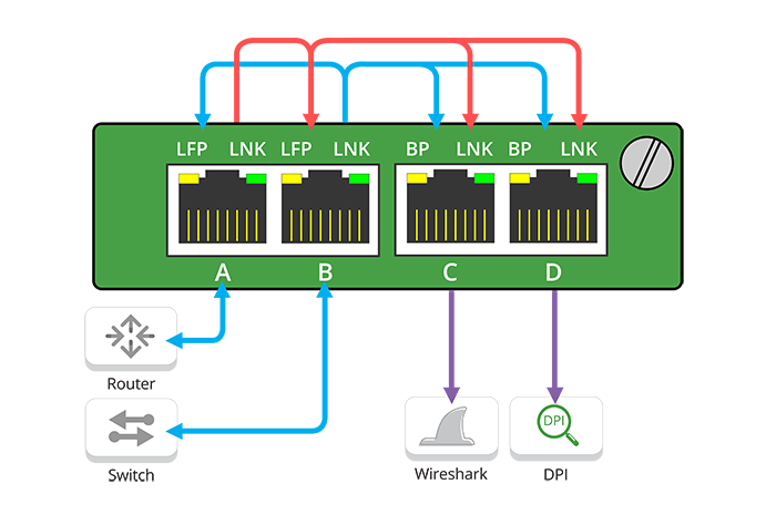The 101 Series: A Primer On Network TAPs