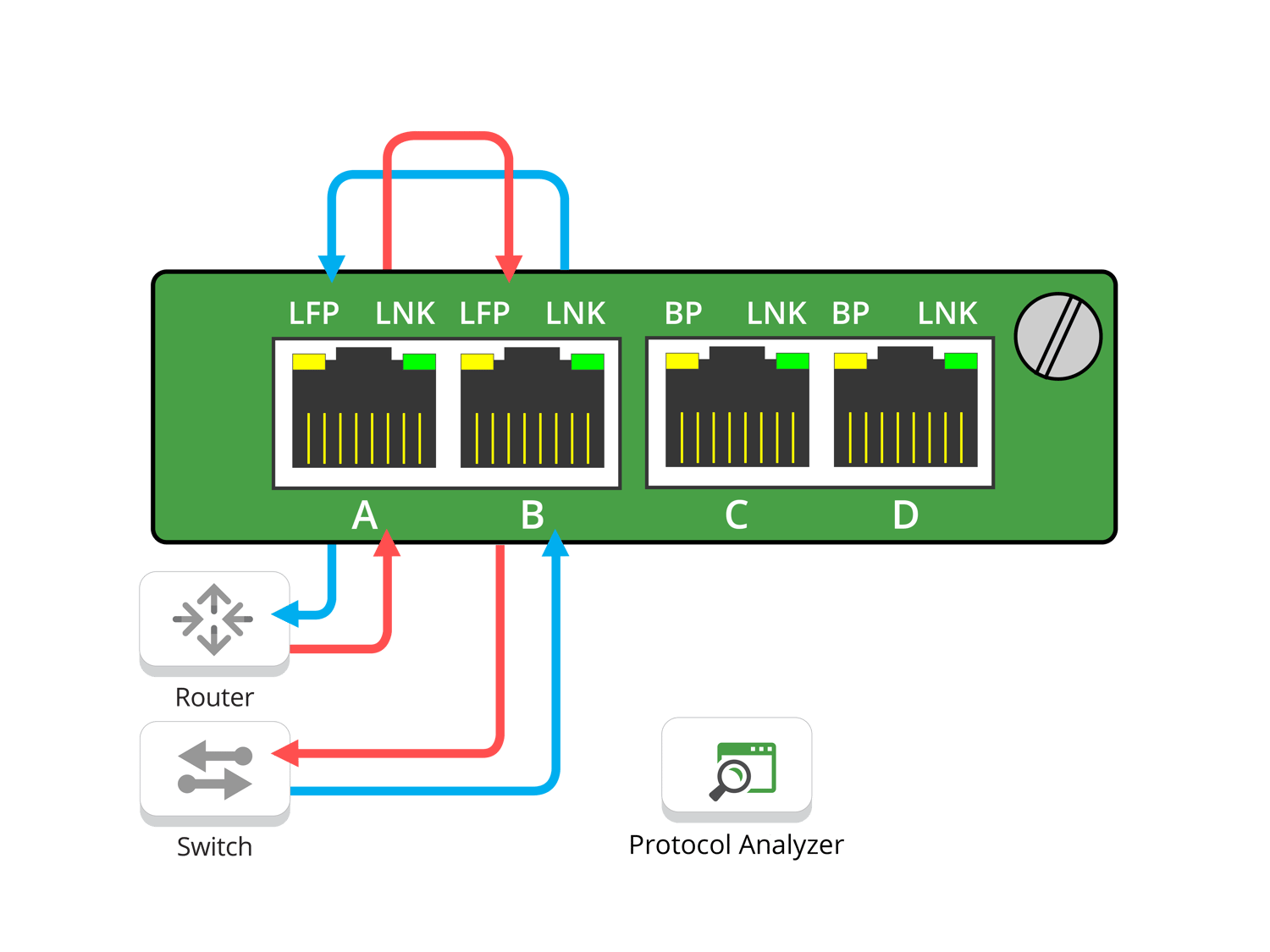 The 101 Series: Breakout Network TAPs