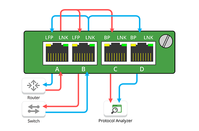 The 101 Series: A Primer On Network TAPs