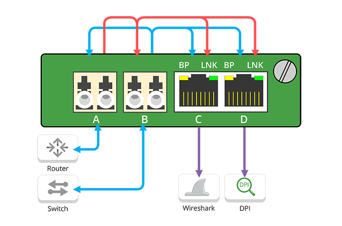 The 101 Series: A Primer On Network TAPs