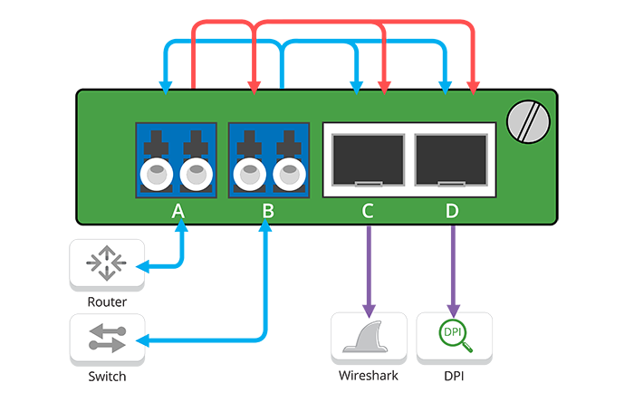 The 101 Series: A Primer On Network TAPs