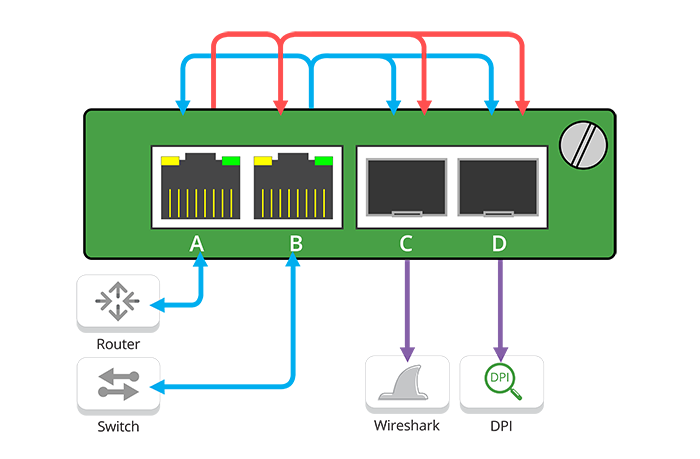 The 101 Series: A Primer On Network TAPs