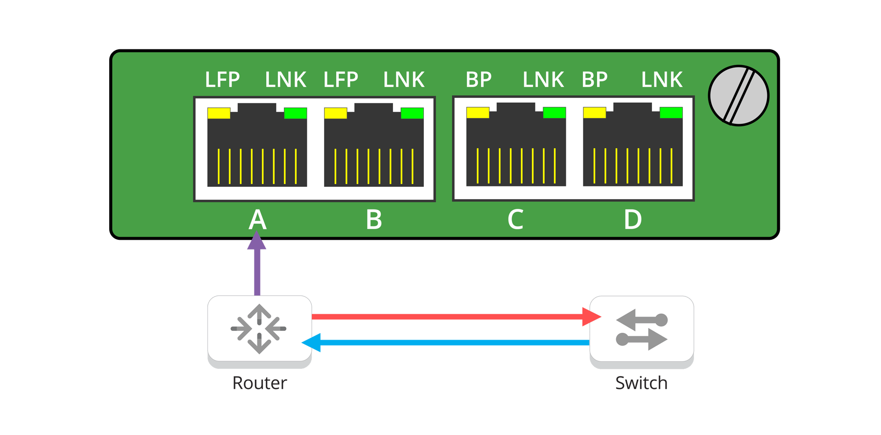 101 Series: SPAN Mode On A Network TAP – What Is The Point?