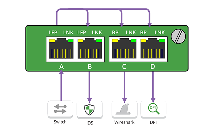 The 101 Series: A Primer On Network TAPs