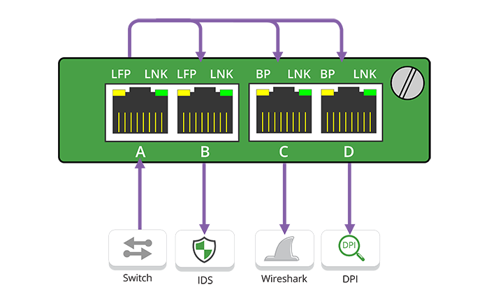 The 101 Series: A Primer On Network TAPs