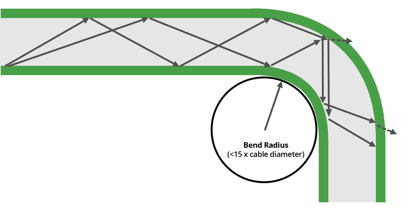 Should You Be Worried About Bending A Fiber Cable?