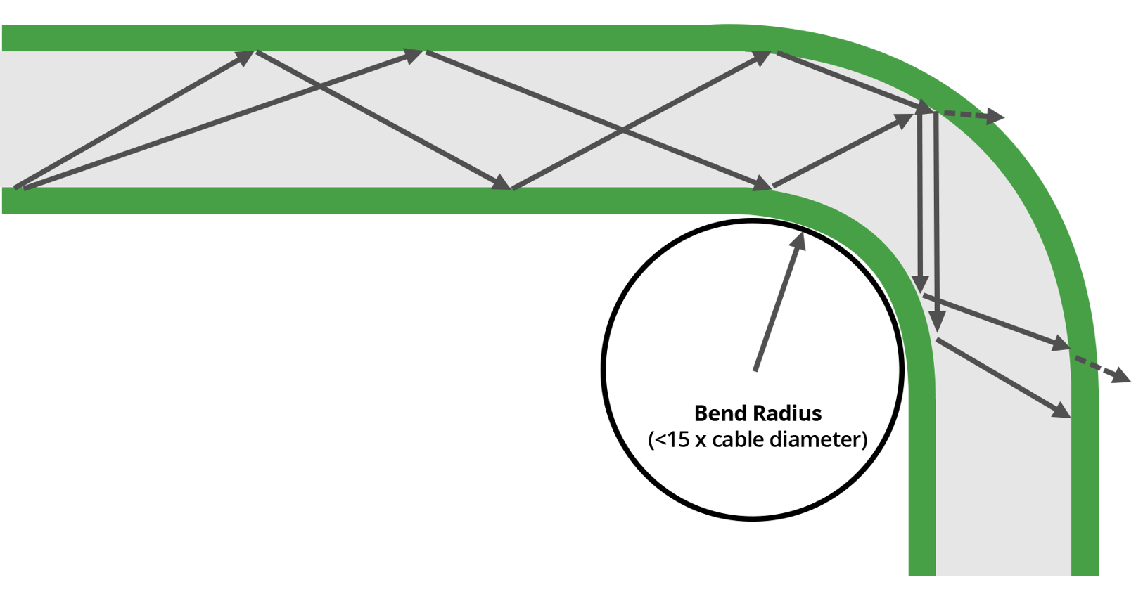 Should You Be Worried About Bending A Fiber Cable?