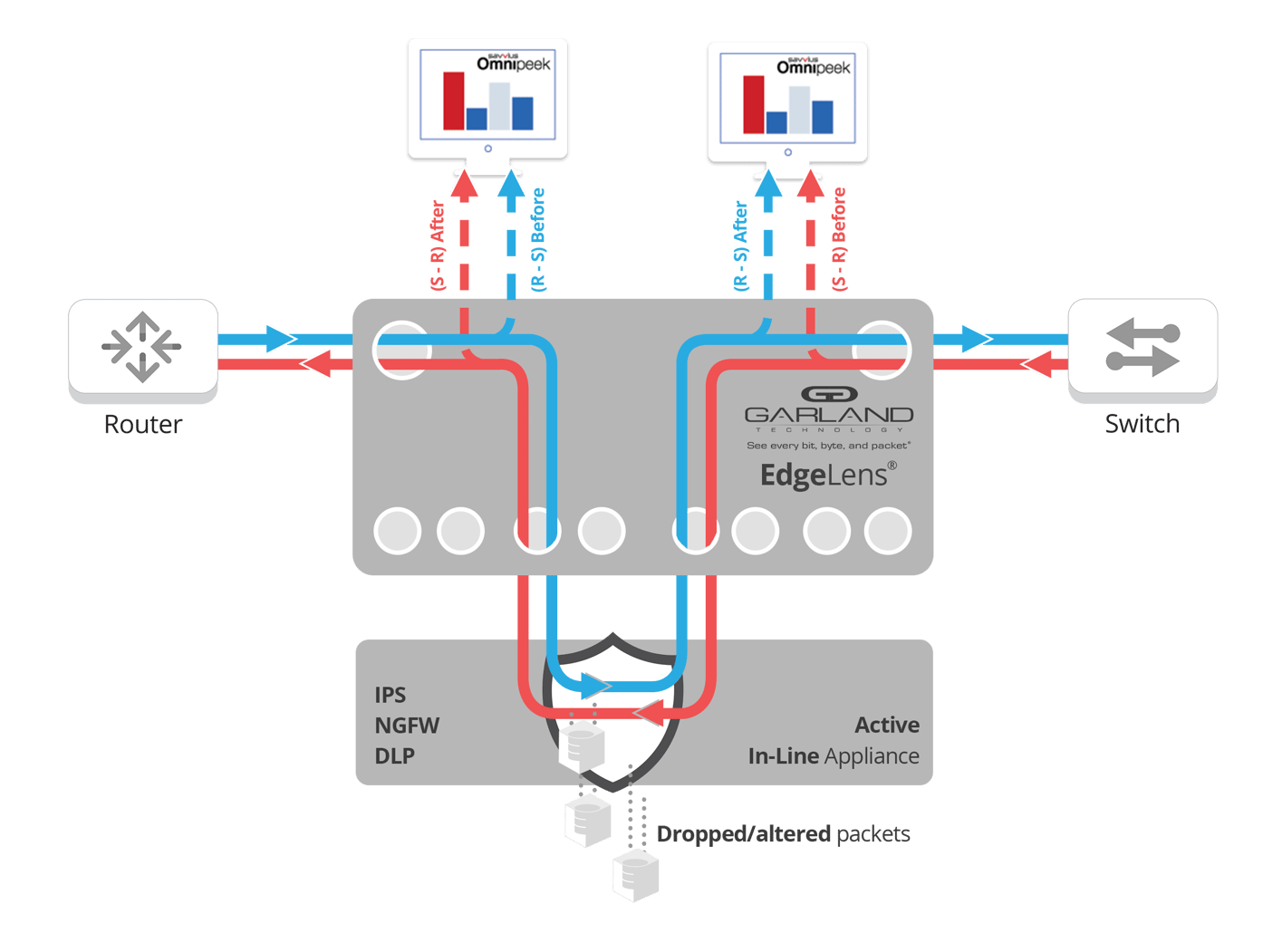 Visibility by Design for Application/Network Performance Monitoring and ...