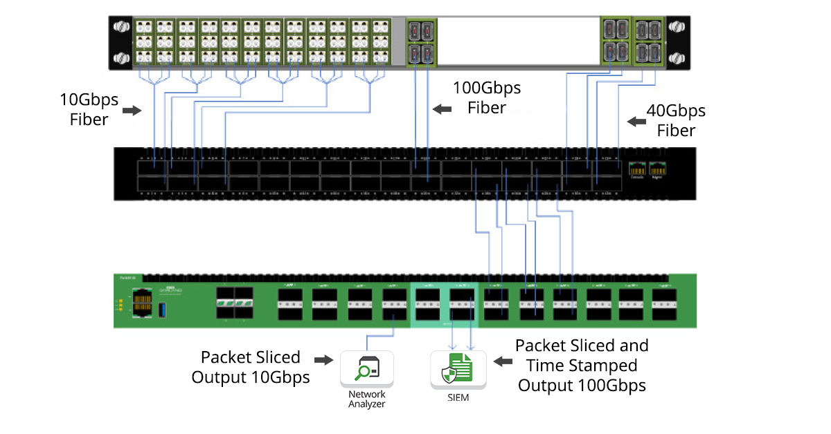 PacketMAX: Advanced Features | Garland Technology