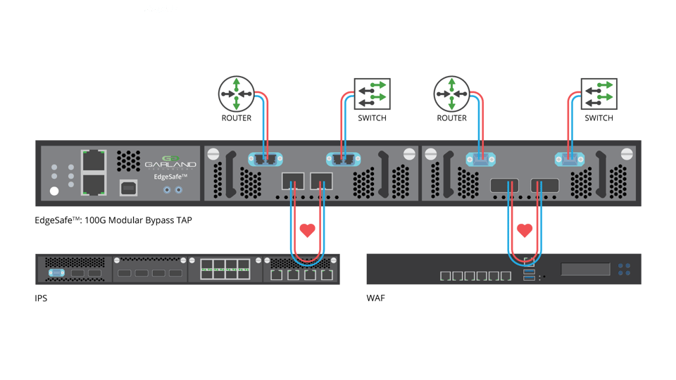 EdgeSafe: 100G Bypass Modular Network TAP | Garland Technology