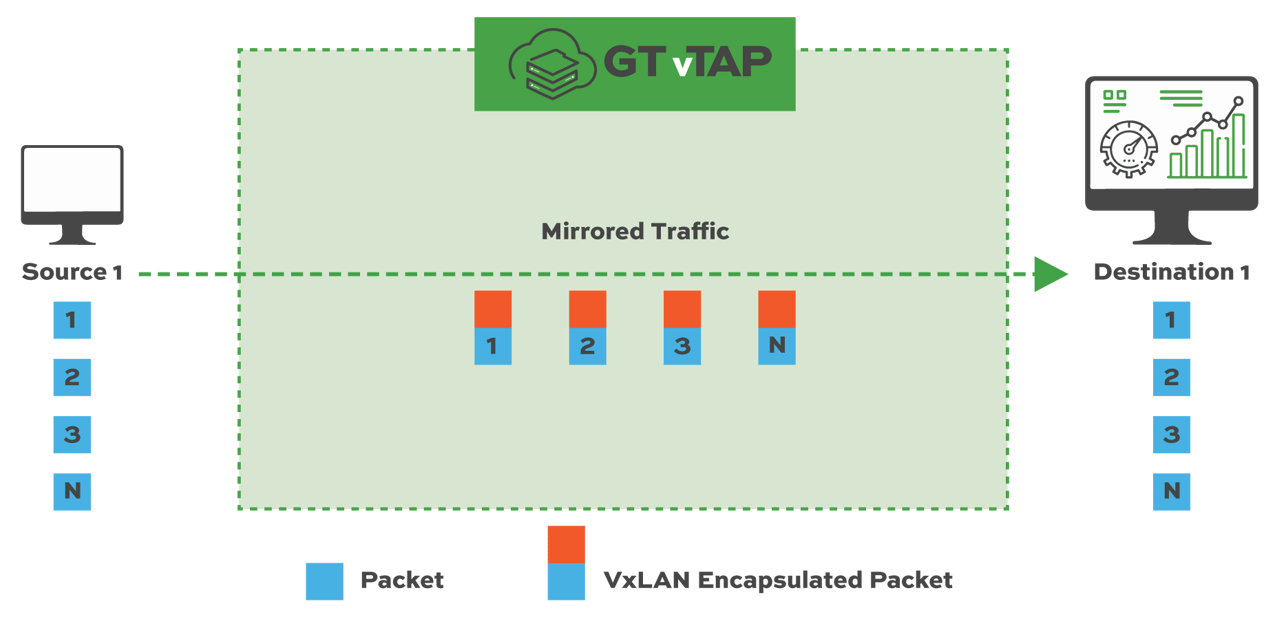 GTvTAP Virtual TAP | Garland Technology