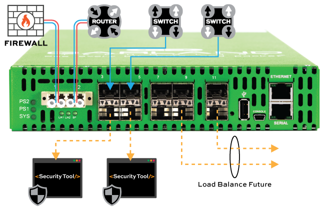 Garland Technology Network TAP Packet Broker Hybrid 1U
