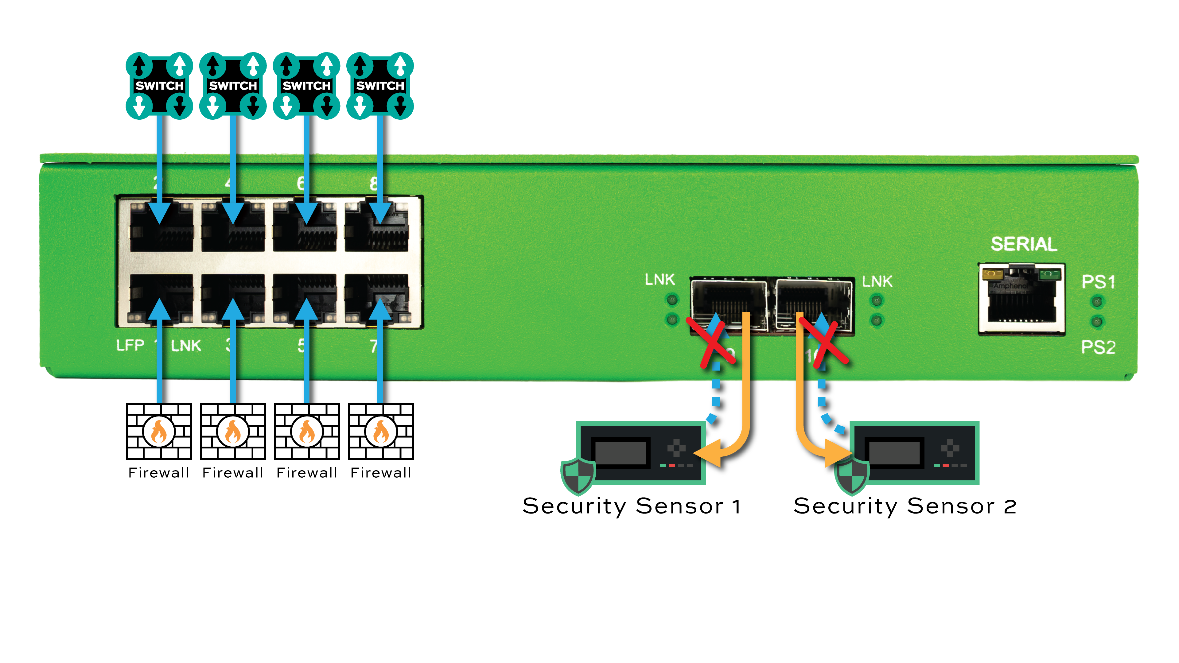 High Density Aggregator TAP with (4) Copper TAPs