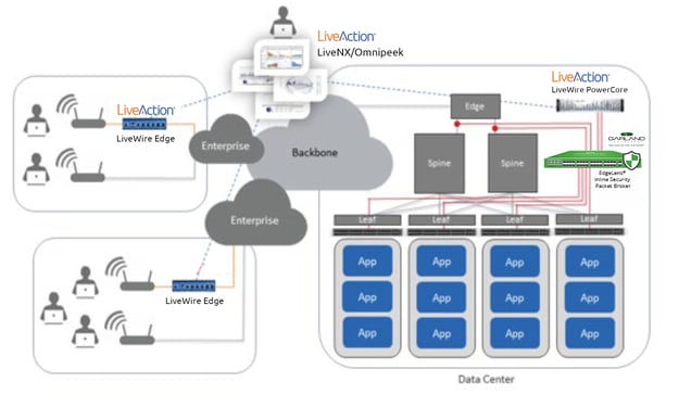 LiveAction | Garland Technology Partner