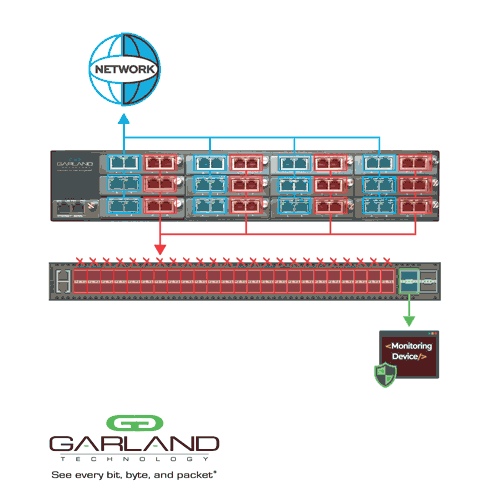 Supporting the SOC Visibility Triad with Network TAPs