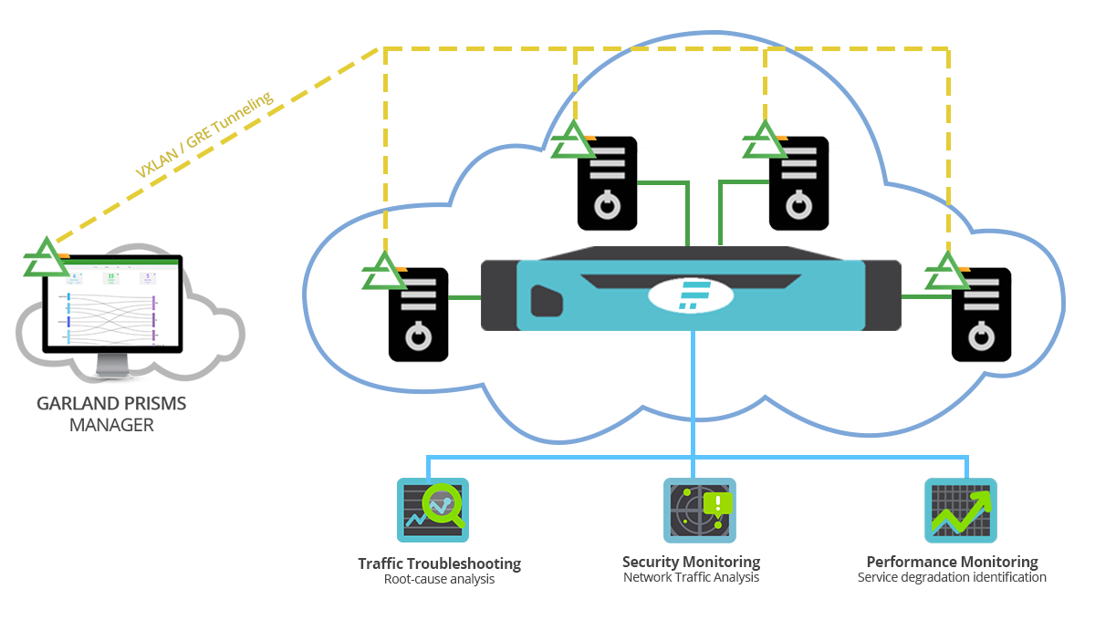 Monitoring Business Critical Application in the Cloud with Garland ...