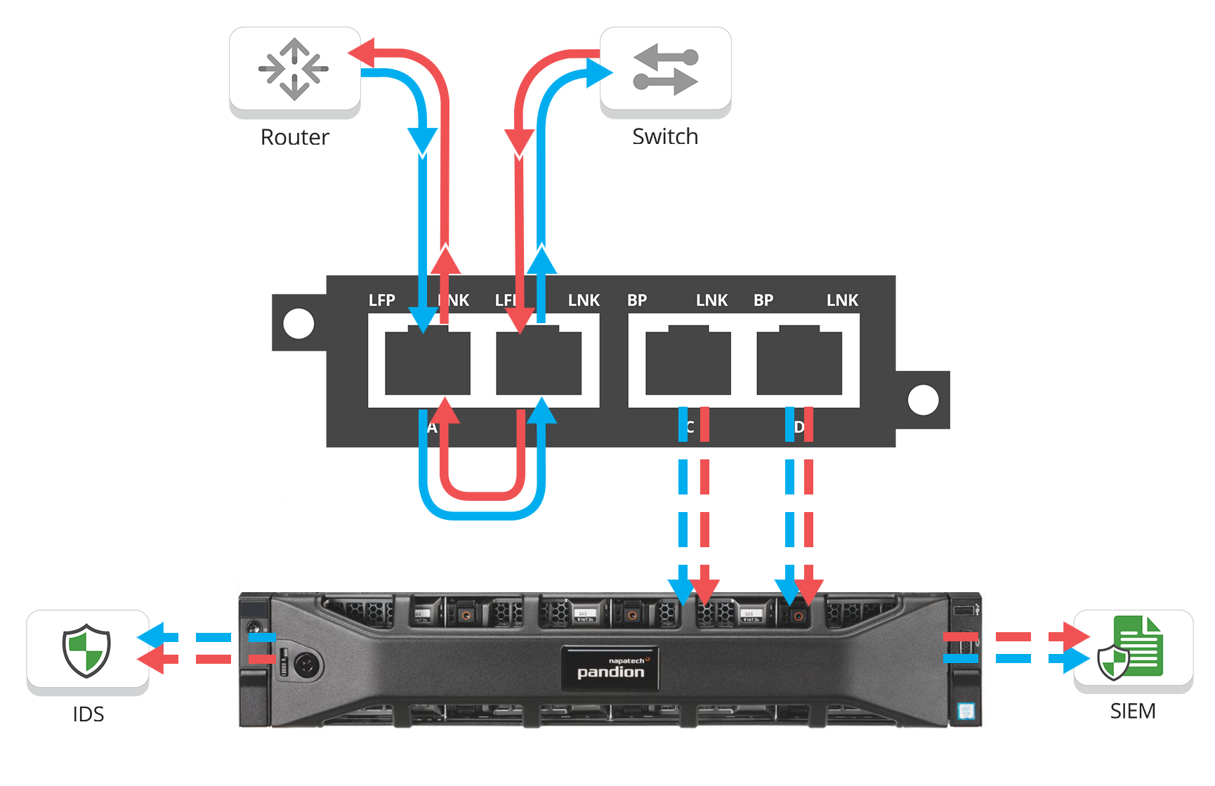 Garland Partners with Napatech: 100% Data Capture and Real-Time Delivery
