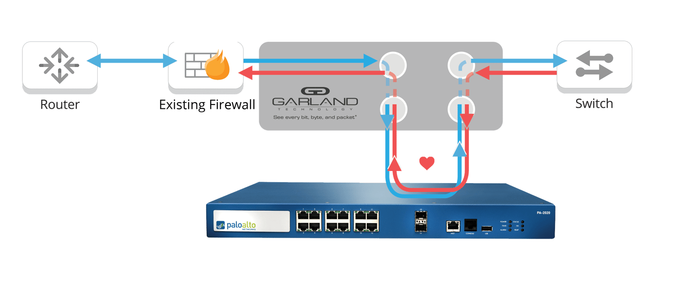 [Demo] How to Deploy Your Palo Alto NGFW in Vwire Mode
