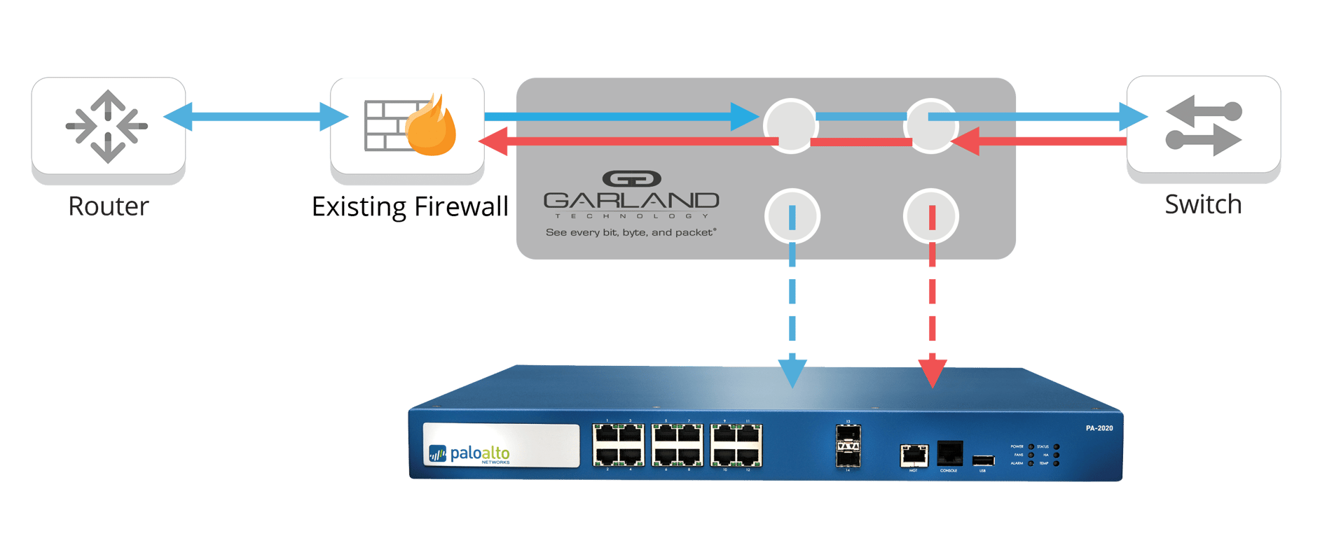 What’s Your Palo Alto NGFW Deployment Plan?