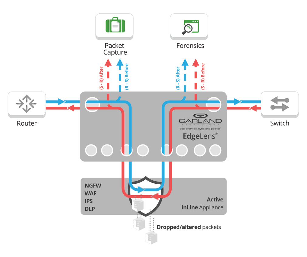 How Historical Look-back is Revolutionizing Network Forensics and ...