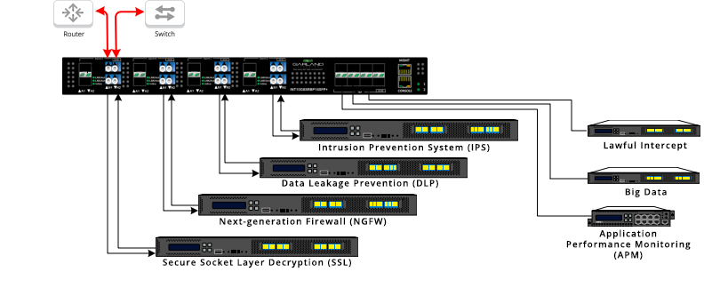 Plan Smartly: Map Your Network Design With Data In Mind