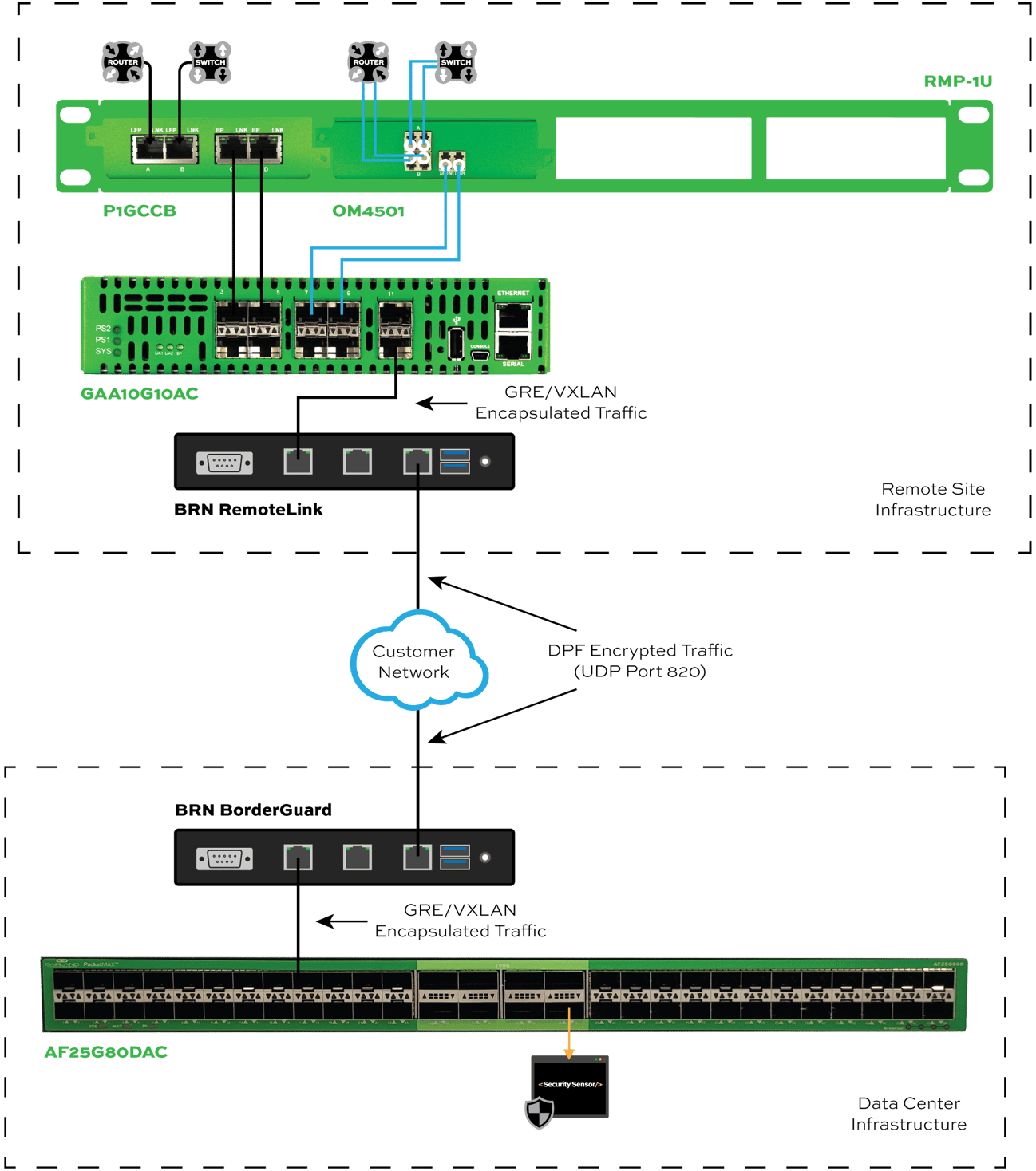 Blue Ridge Networks | Garland Technology Partner
