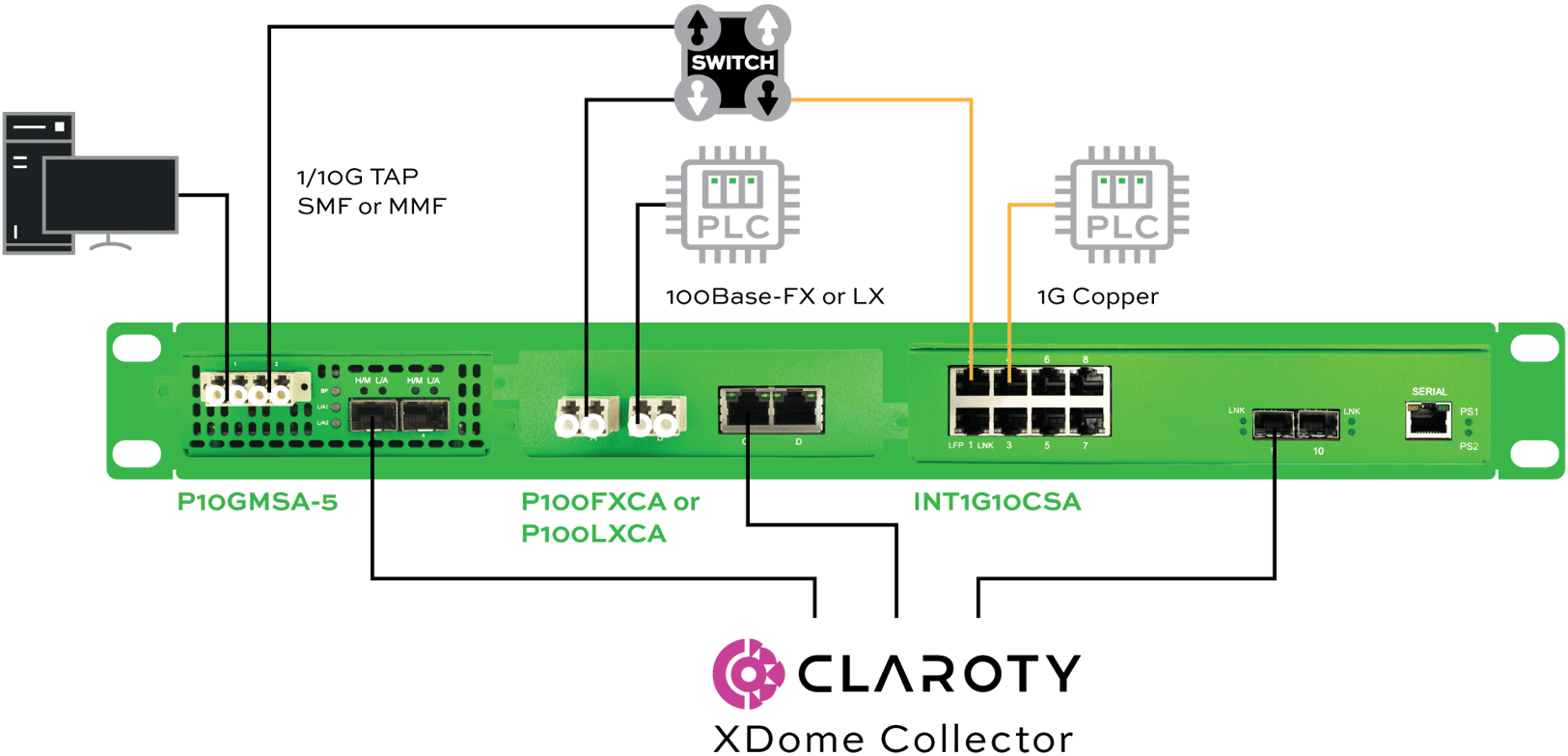 Claroty | Garland Technology Partner