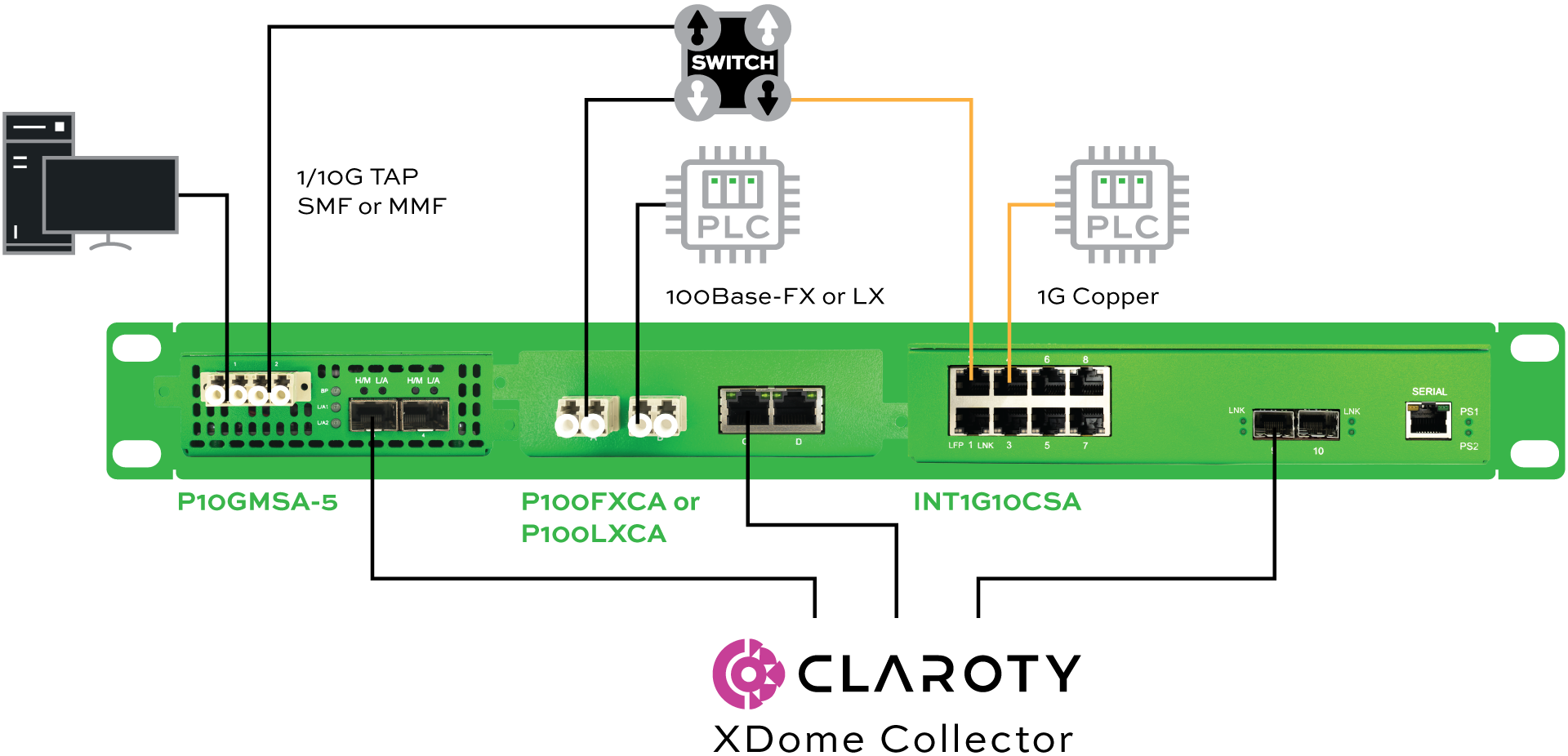 Claroty | Garland Technology Partner