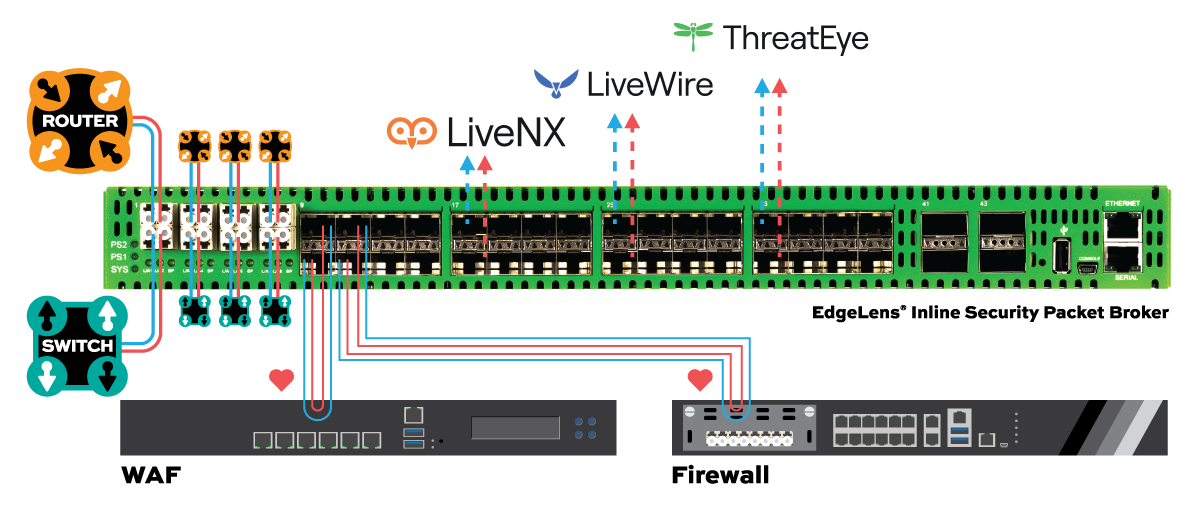 TXOne | Garland Technology Partner
