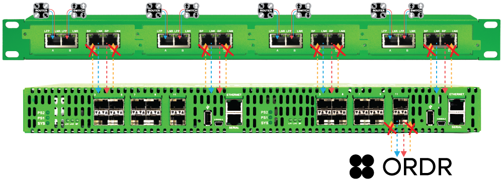 ORDR | Garland Technology Partner