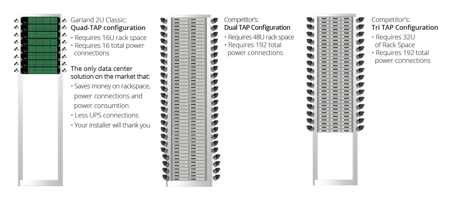Defining a True Data Center Rack TAP Solution