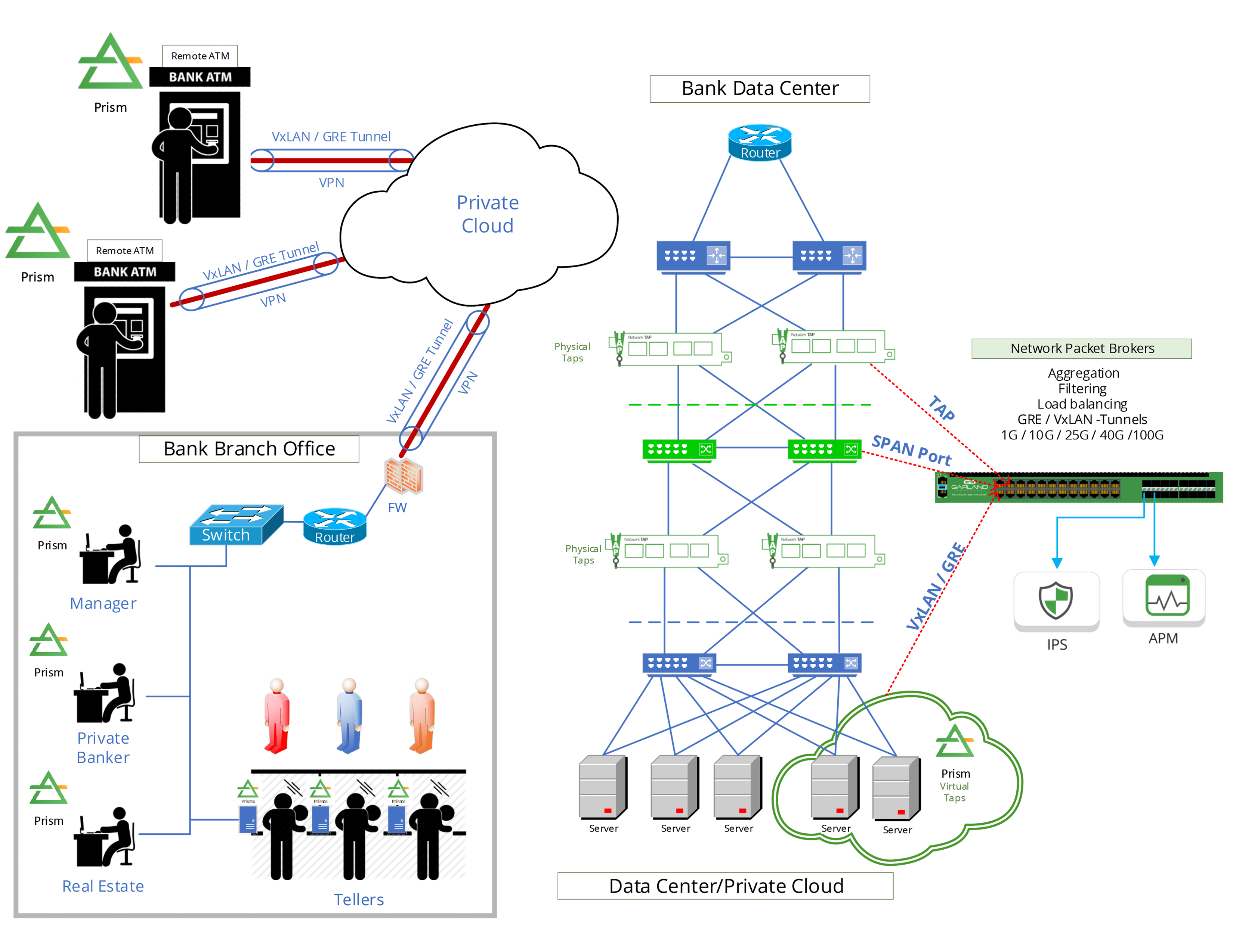Provide Visibility and Improved Operational Efficiency for Banking ...