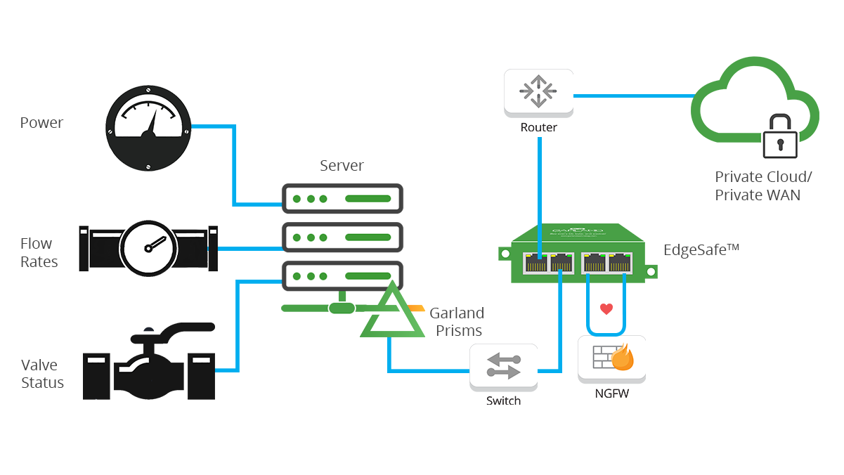 Providing Visibility to your Industrial SCADA Virtualization Environment