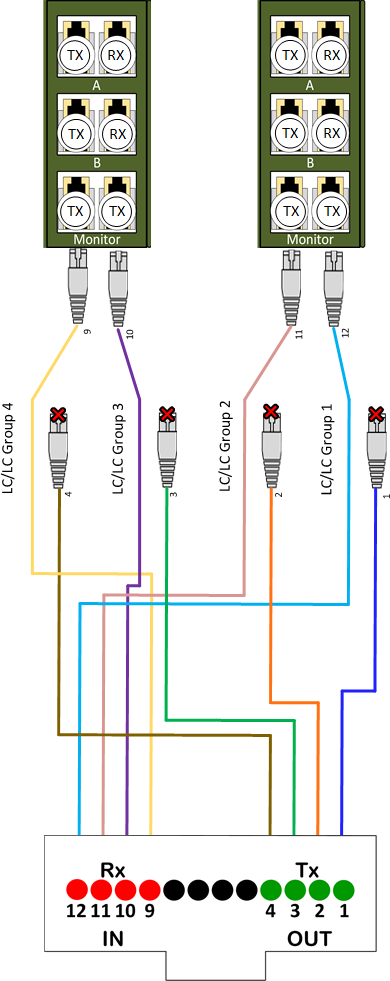 Using a Breakout Cable with a Breakout TAP