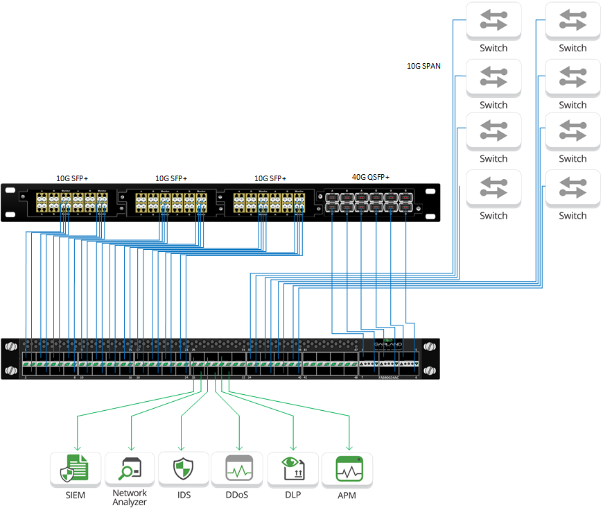 Improve Network Packet Broker ROI with an Aggregation Layer