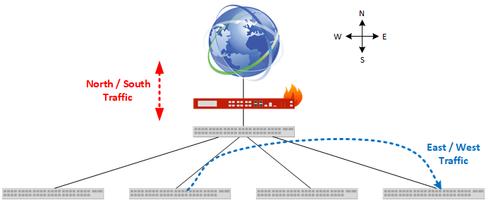 What's the difference between BiDi and Bi-Directional?