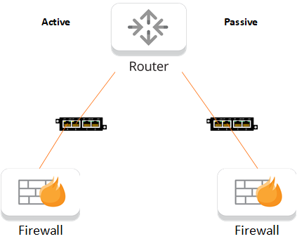 What role does Link Failure Propagation play in the network?